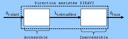 Compréhension du fonctionnement